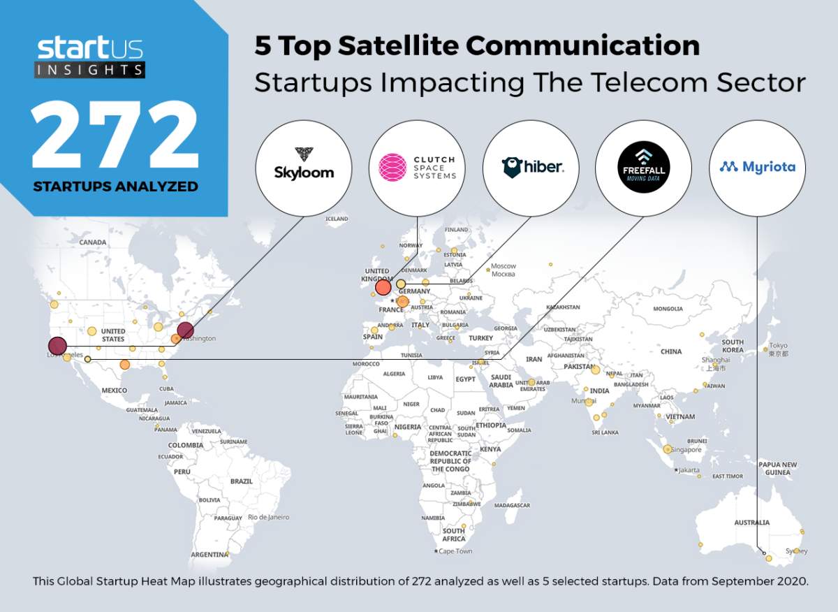 Top Satellite Communication Startup Impacting Telecom Sector - FreeFall ...